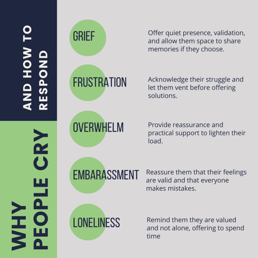 How to Comfort Someone Who is Crying: 10 Things to Say/Not Say